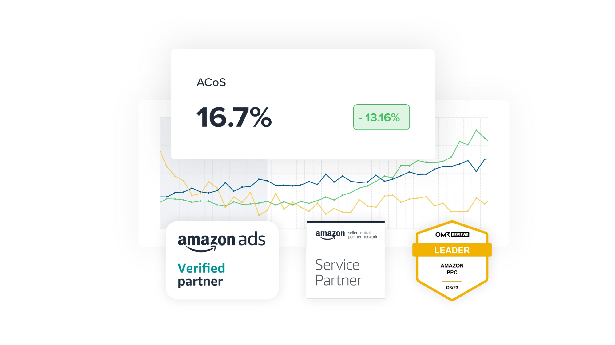 Amazon PPC Software: Powered by First-Class AI
